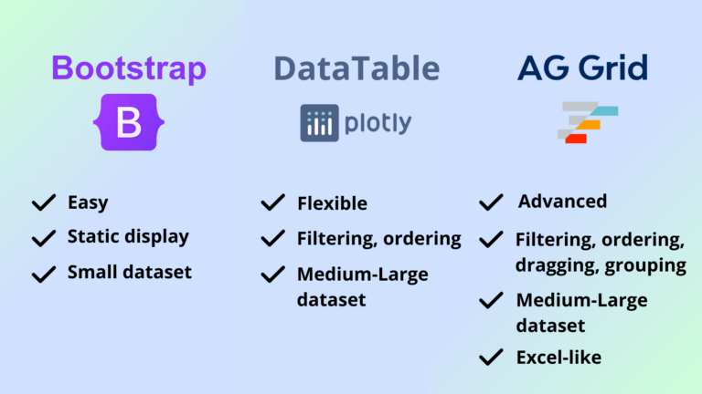 How To Create Tables In Plotly Dash Dbctable Datatable Ag Grid Comparison Dash
