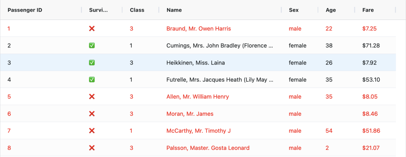 How to create tables in plotly Dash (dbc.Table, DataTable, AG Grid comparison) | dash-resources.com
