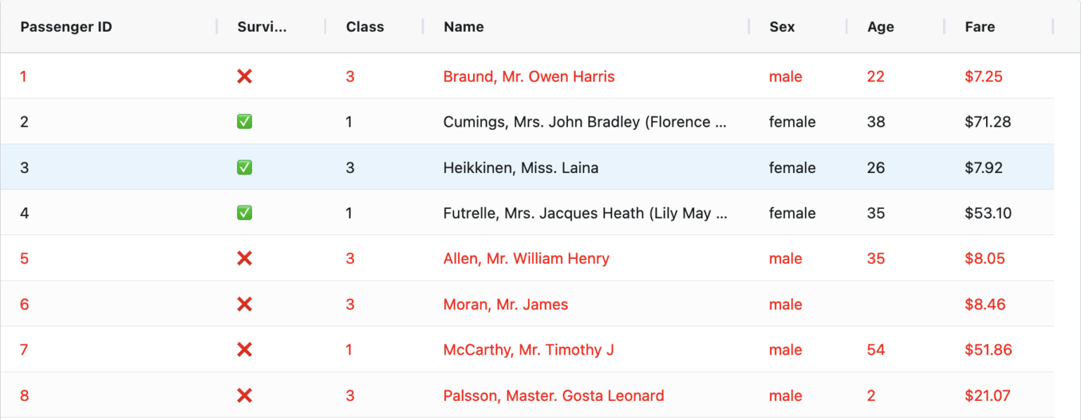 How to create tables in plotly Dash (dbc.Table, DataTable, AG Grid ...