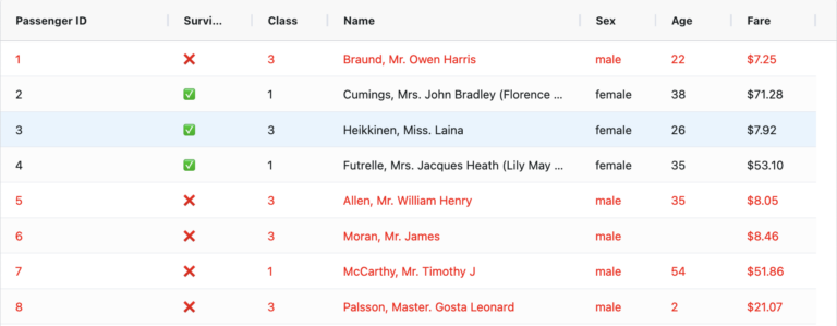 How to create tables in plotly Dash (dbc.Table, DataTable, AG Grid ...