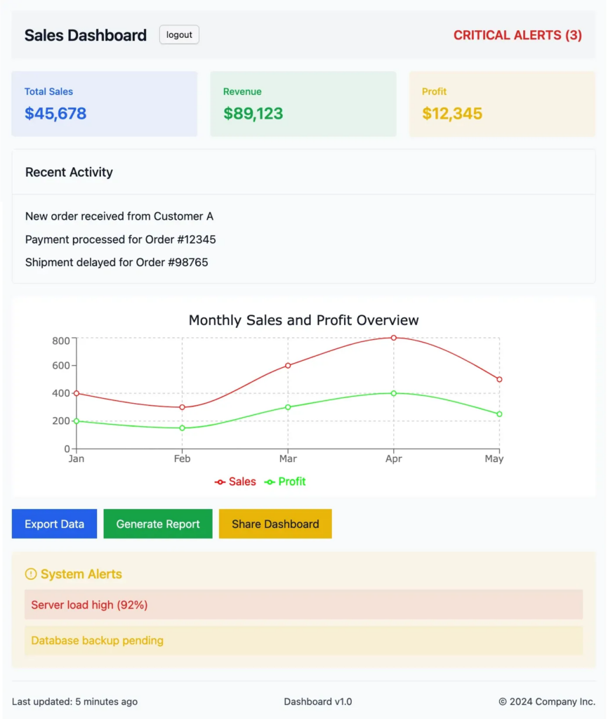 A guide to beautiful Dashboards (basic design principles) | dash ...