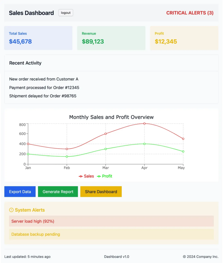 A guide to beautiful Dashboards (basic design principles) | dash ...