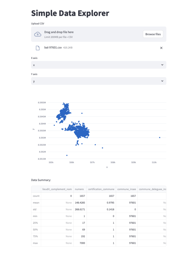 Dash plotly vs. Streamlit: what are the differences? | dash-resources.com