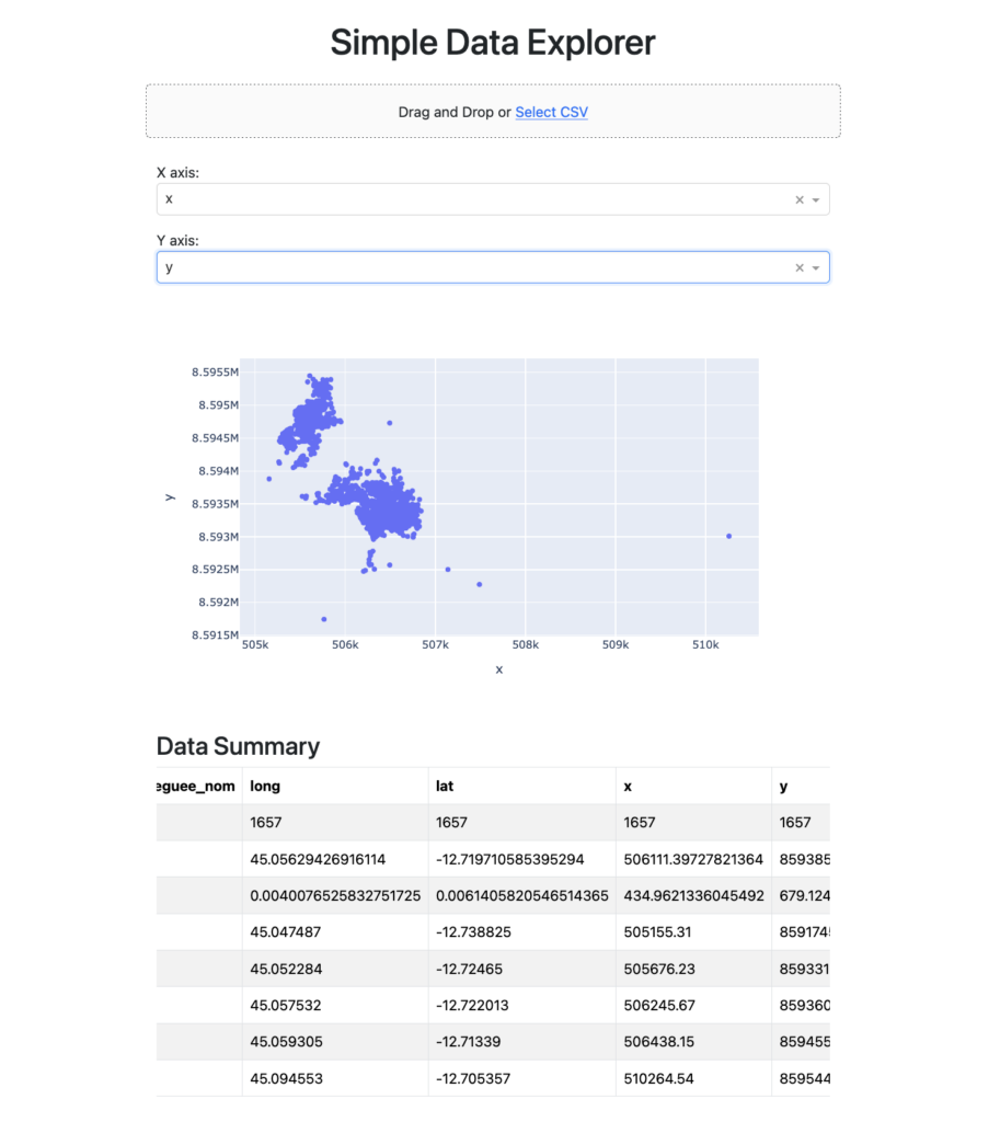 Dash plotly vs. Streamlit: what are the differences? | dash-resources.com
