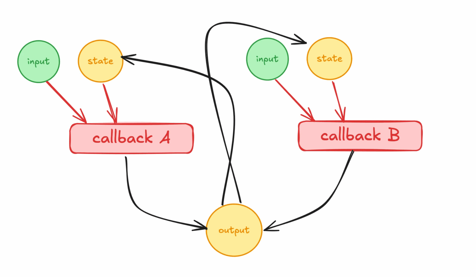 How to use allow_duplicate (good and bad practices) | dash-resources.com