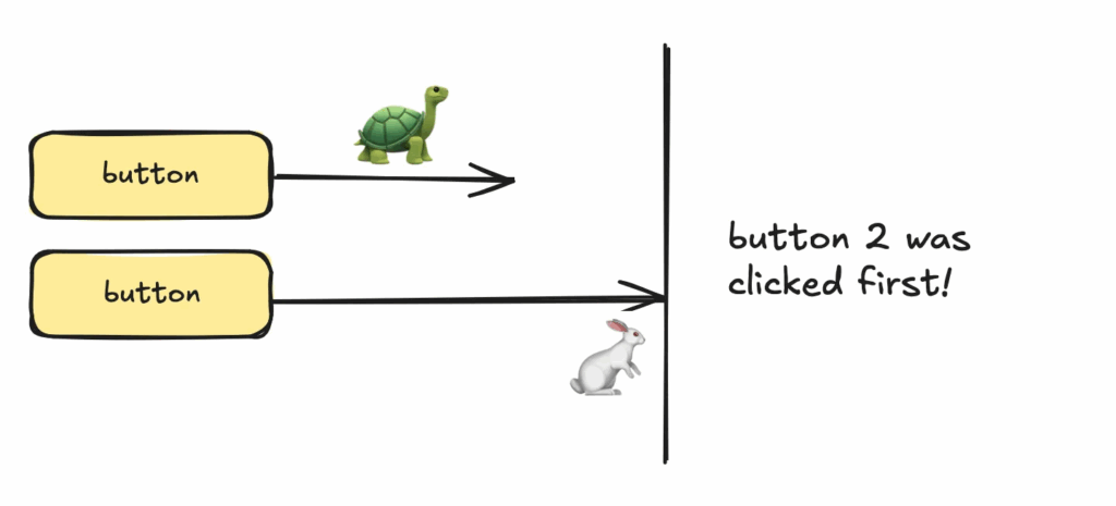 How to use allow_duplicate (good and bad practices) | dash-resources.com