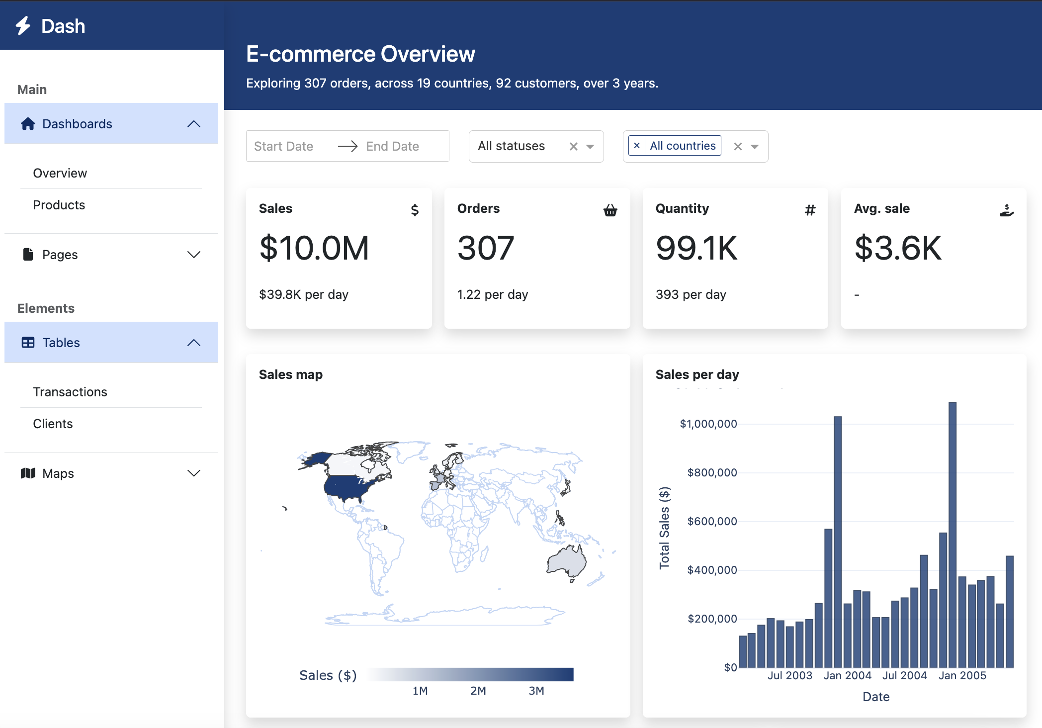 Dash Plotly Course: Fundamentals to Advanced | dash-resources.com