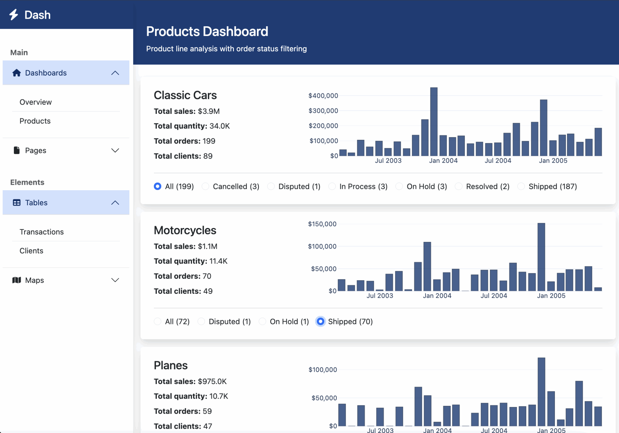 Dash Plotly Course: Fundamentals to Advanced | dash-resources.com